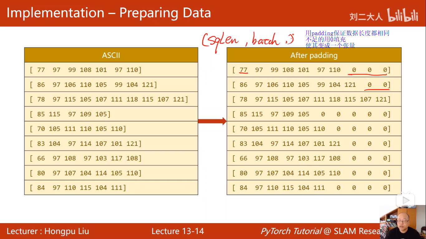 pytorch深度学习实践4——循环神经网络RNN_深度学习实验四rnn-CSDN博客