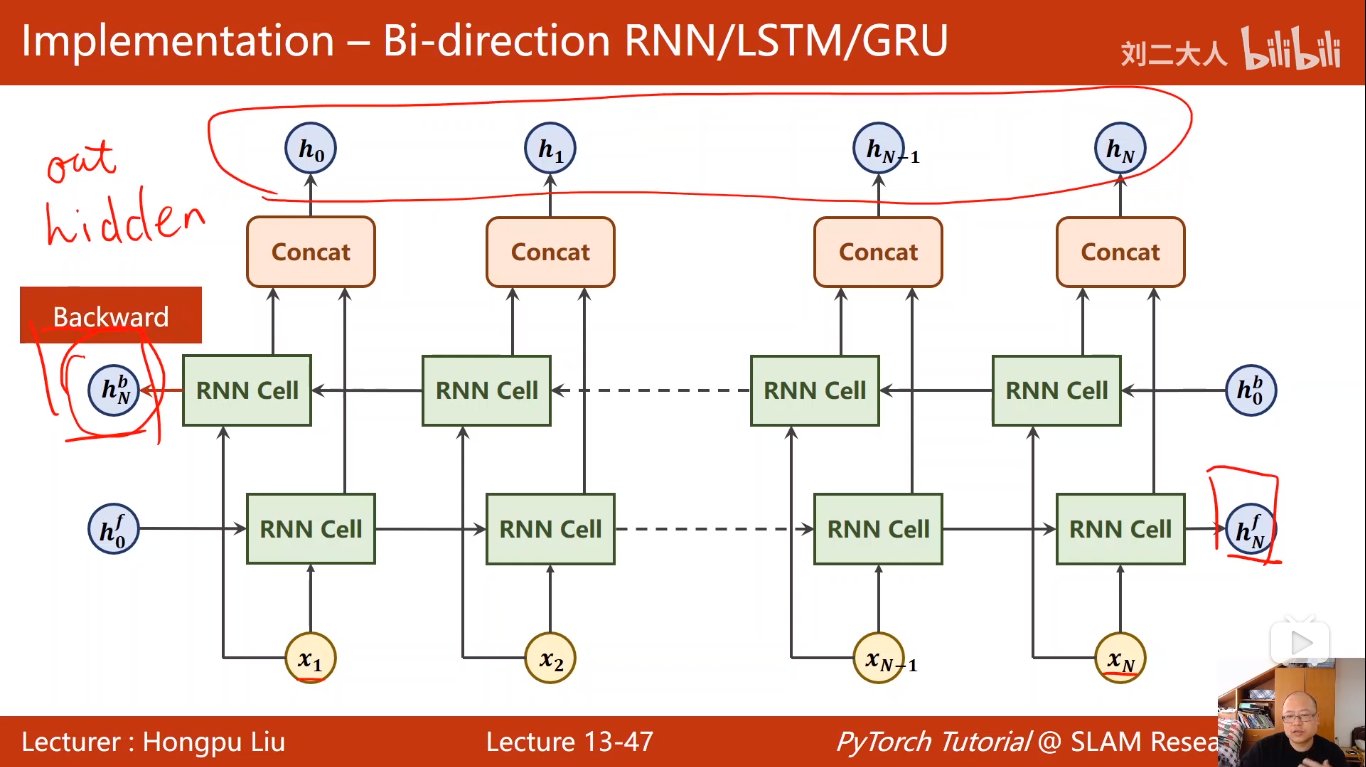 pytorch深度学习实践4——循环神经网络RNN_深度学习实验四rnn-CSDN博客