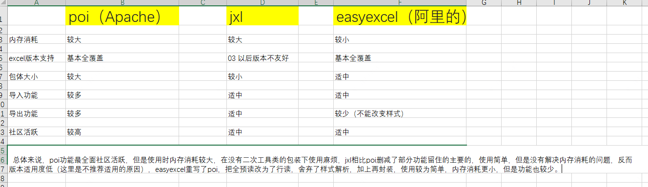 实用 POI工具类（Spring boot）-CSDN博客