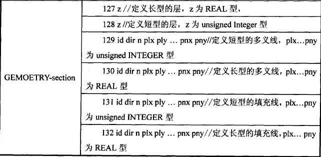 COMMON LAYER INTERFACE (CLI)切片格式读取_cli文件格式-CSDN博客