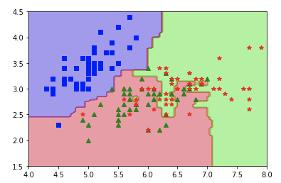 机器学习入门（五）：集成学习Bagging，Boosting，RandomForest和GridSearchCV参数调优_bagging分类器参数调优-CSDN博客