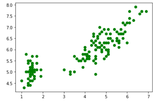 Matplotlib 配色 之 Colormap 详解_matplotlib.colors.colormap-CSDN博客