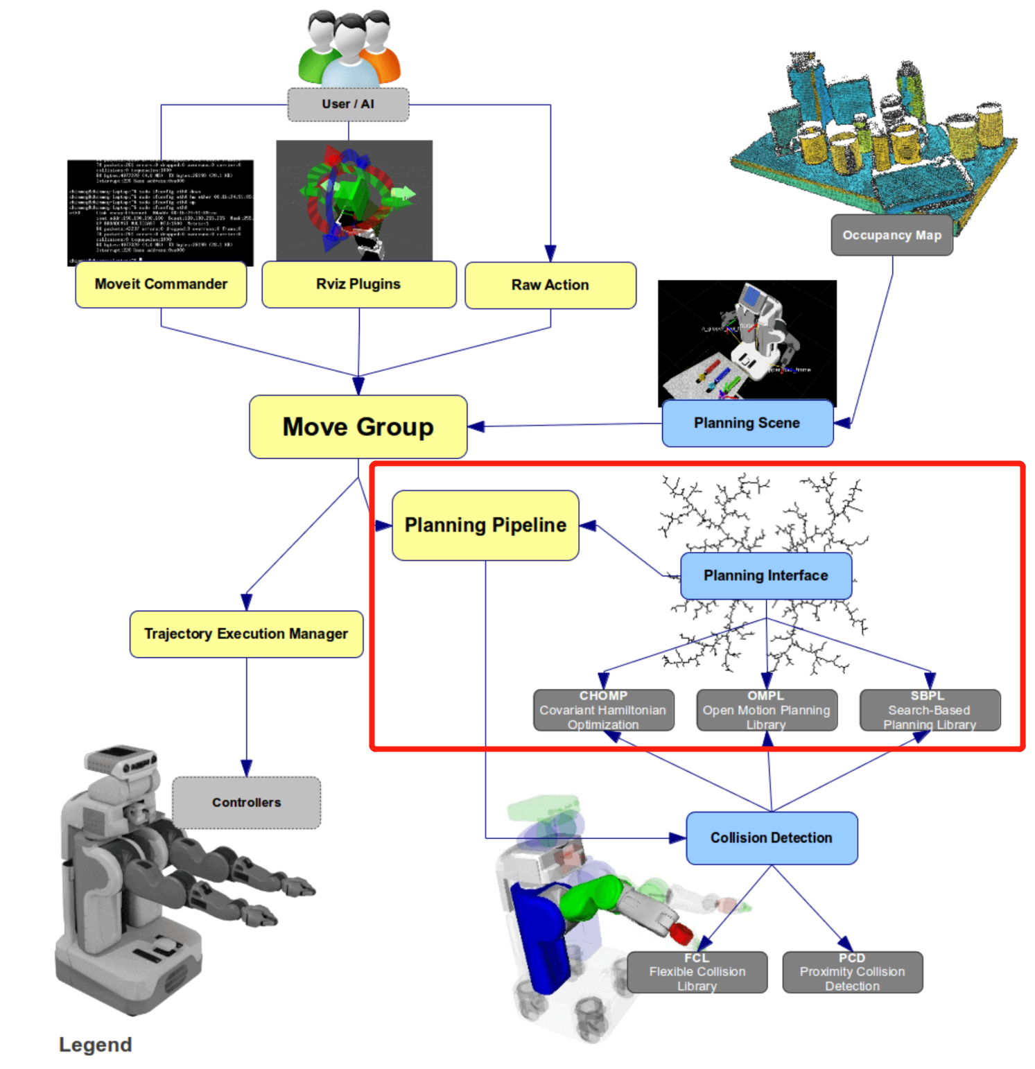 OMPL学习--第一篇之简介-CSDN博客