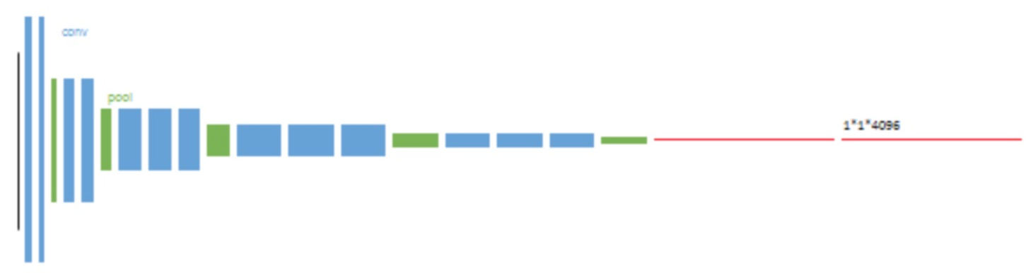 目标分割：FCN全卷积网络、上采样upsample、反卷积/转置卷积Conv2DTranspose、跳跃连接skip layers实现融合预测fusion prediction_fcn 反卷积 ...