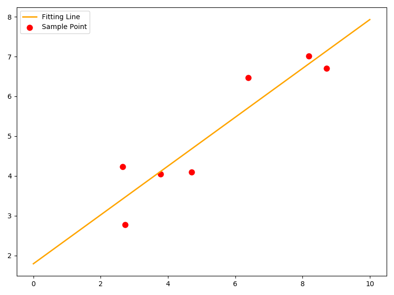 scipy库中的leastsq函数_scipy leastsq-CSDN博客
