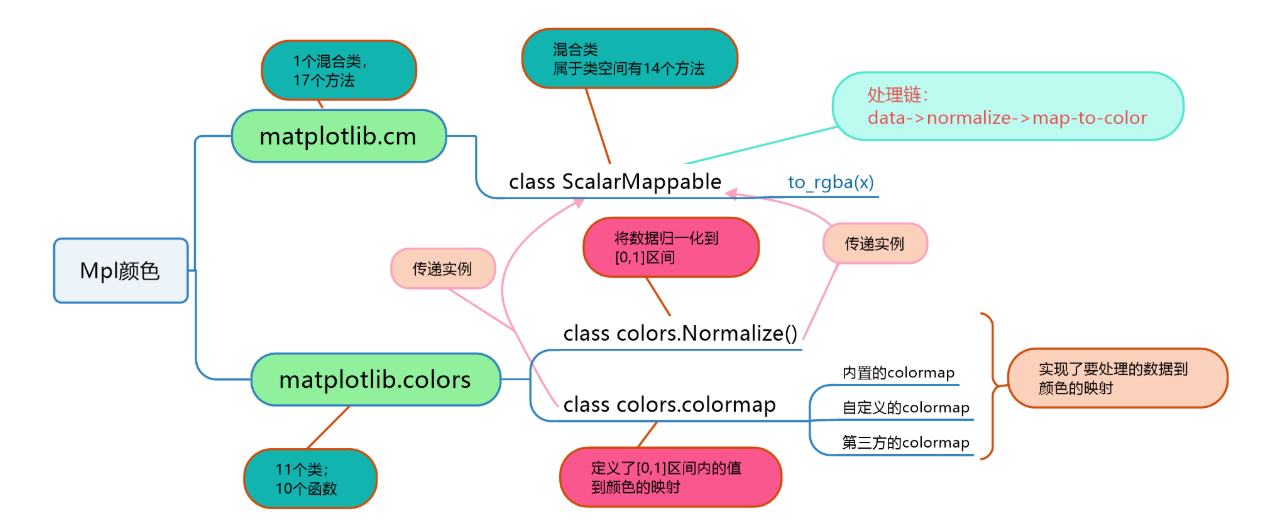Matplotlib 配色 之 Colormap 详解_matplotlib.colors.colormap-CSDN博客
