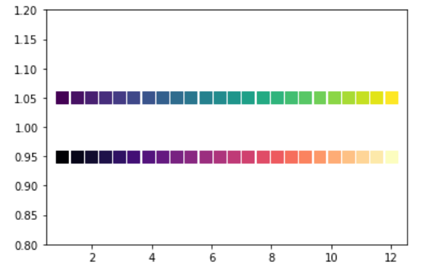 Matplotlib 配色 之 Colormap 详解_matplotlib.colors.colormap-CSDN博客