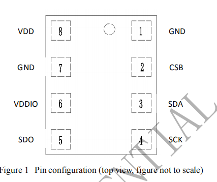 关于SPL06的使用-CSDN博客