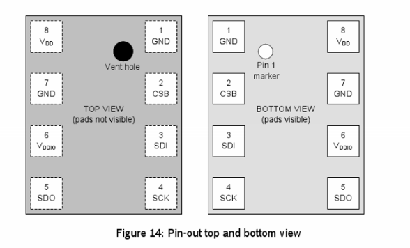 关于SPL06的使用-CSDN博客