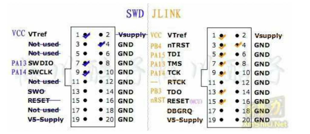 debug: Serial wire、JTAG-4、JTAG-5的区别，以及如何应用。-CSDN博客
