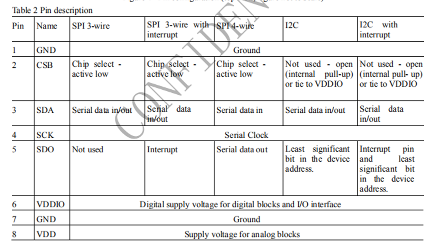 关于SPL06的使用-CSDN博客