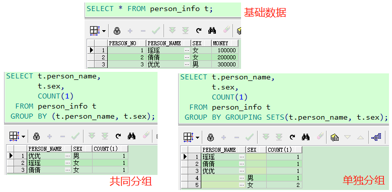 Oracle 分组求和函数（rollup、cube、grouping sets）_鱼丸丶粗面-CSDN博客