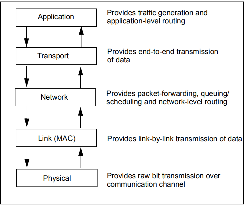 QualNet仿真实现-CSDN博客