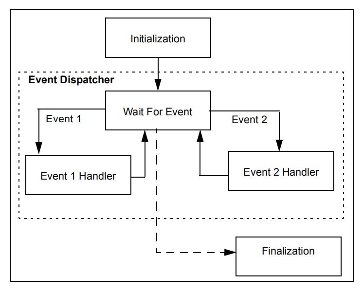 QualNet仿真实现_zhang1806618的博客-CSDN博客