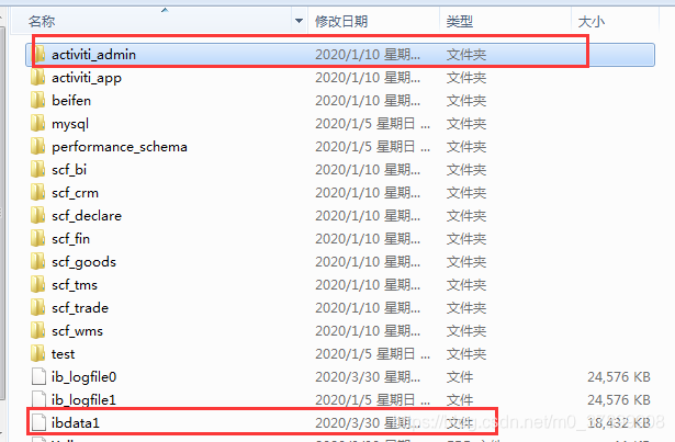 Mysql数据库通过data文件复制数据库复制数据库data文件夹到另一个站点 Csdn博客