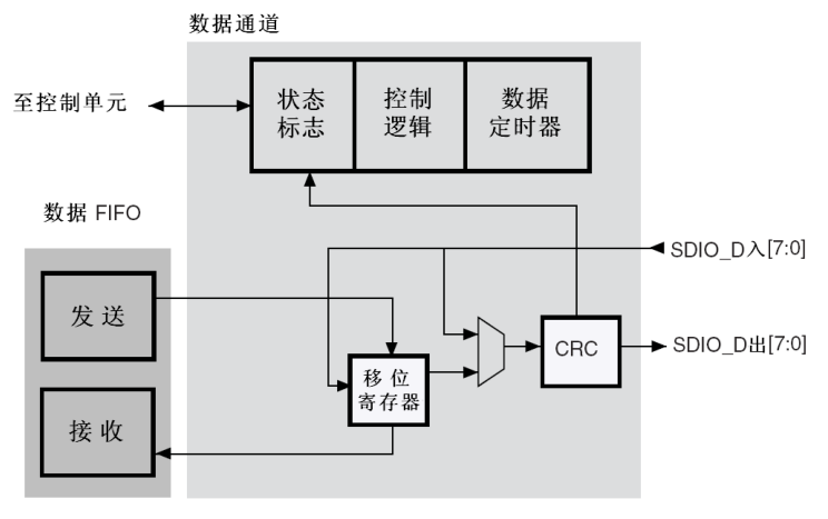 STM32之CubeL4（四）--- SD/MMC + SDIO + HAL_stm32l4xx sd卡驱动下载-CSDN博客