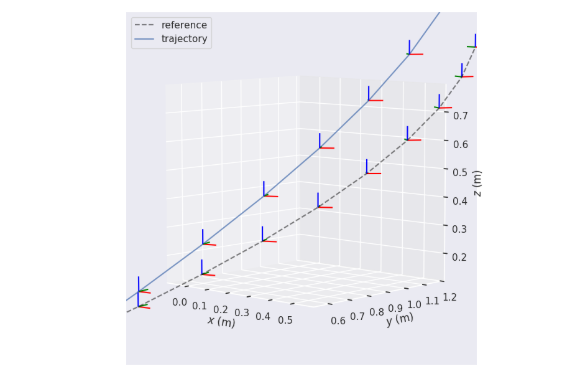 ros中的EVO、APE测评——SLAM精度测评（二）_evo slam对比 汉字-CSDN博客