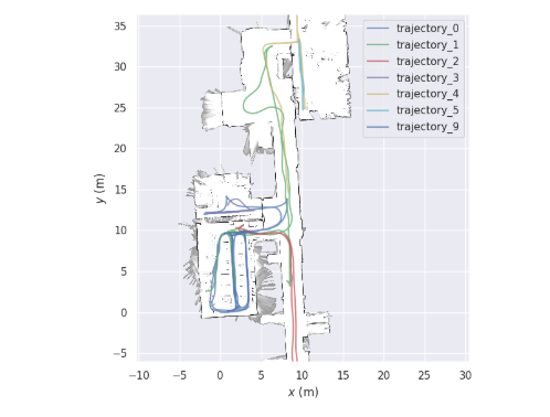 轨迹评估工具使用总结（二） evo 绘图& ROS map_evo显示坐标轴和网格-CSDN博客