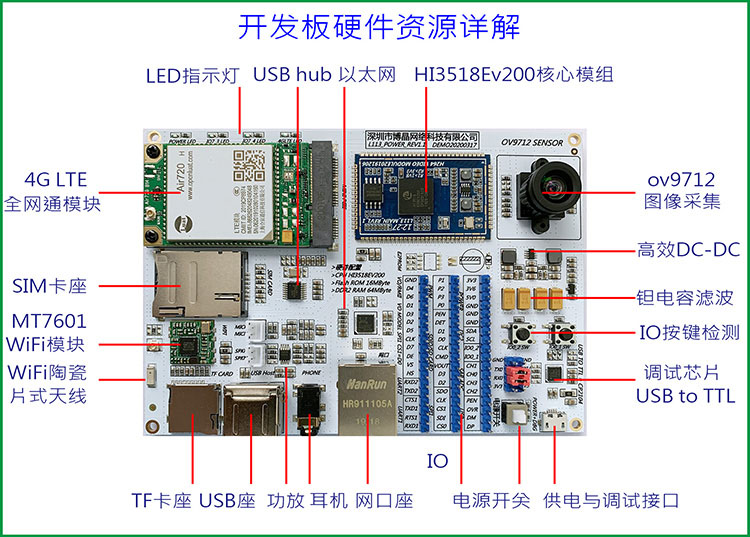 海思Hi3518Ev200 4G wifi无线网络视频监控摄像开发板可二次开发_监控摄像头芯片 海思-CSDN博客