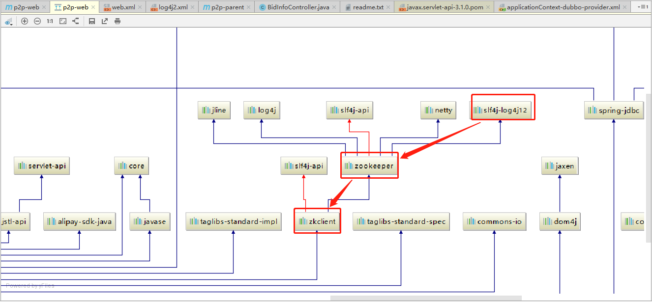 解决jar包冲突问题：SLF4J: Class path contains multiple SLF4J bindings.-CSDN博客