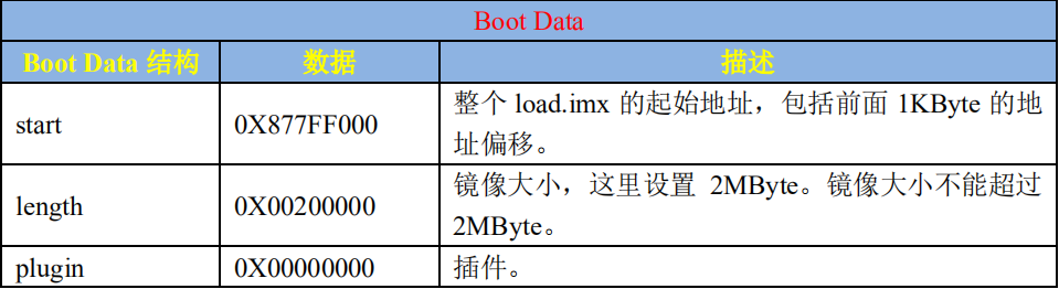 BOOT ROM 初始化内容、启动设备、镜像烧写_bootrom编译_从心开始 >的博客-CSDN博客