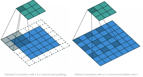 论文解读：D-LinkNet ：LinkNet with Pretrained Encoder and Dilated Convolution for High Resolution ...