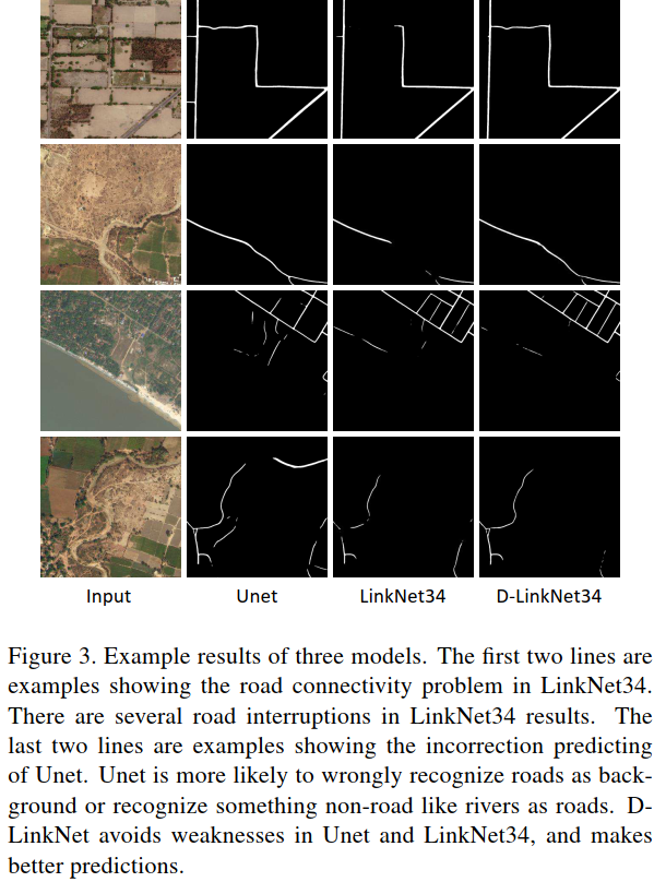 论文解读：D-LinkNet ：LinkNet with Pretrained Encoder and Dilated Convolution for High Resolution ...
