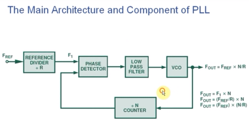 31.Altera PLL ip核的调用_altera pll和altpll一样吗-CSDN博客