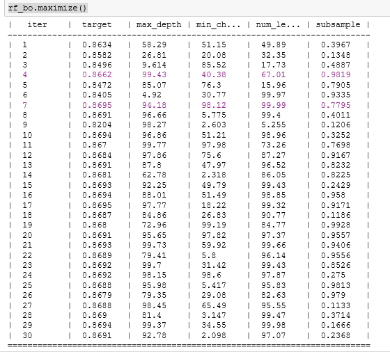 贝叶斯调参——bayes_opt_贝叶斯调参例子-CSDN博客