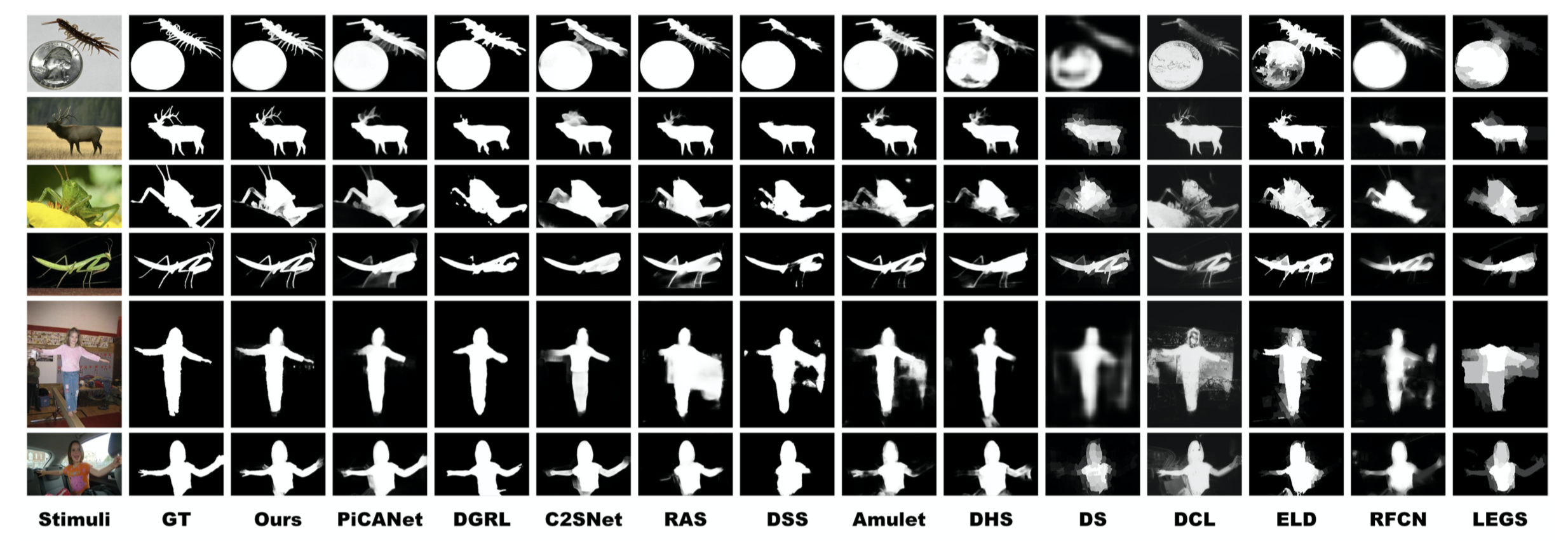「论文阅读笔记」Attentive Feedback Network for Boundary-Aware Salient Object Detection_cvpr2019 afnet ...