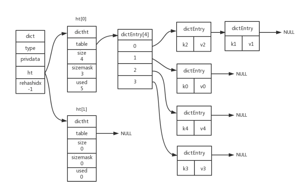 Redis的底层数据结构（转载）_1076472549-CSDN博客