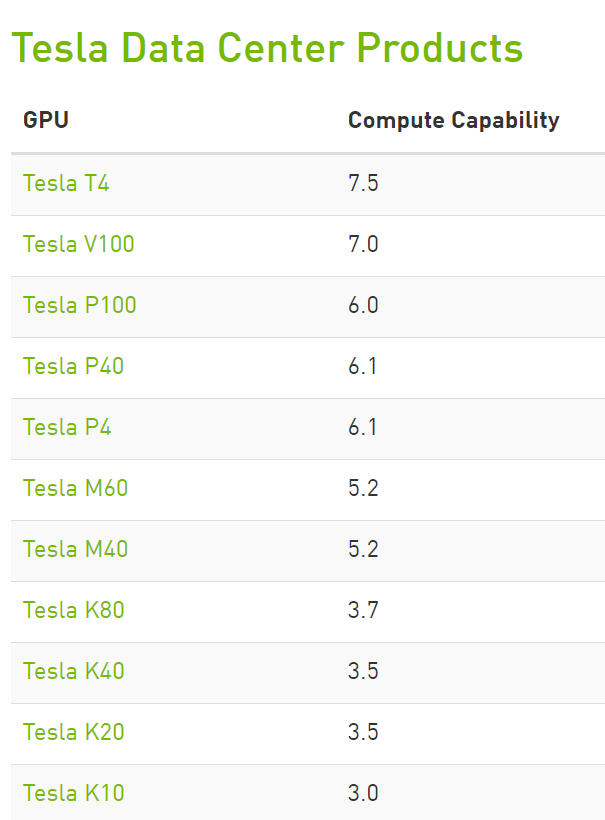 cuda compute capability-CSDN博客