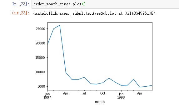 机器学习笔记 Python数据分析：用户消费行为（持续更新）python 产品的人均消费 Csdn博客 