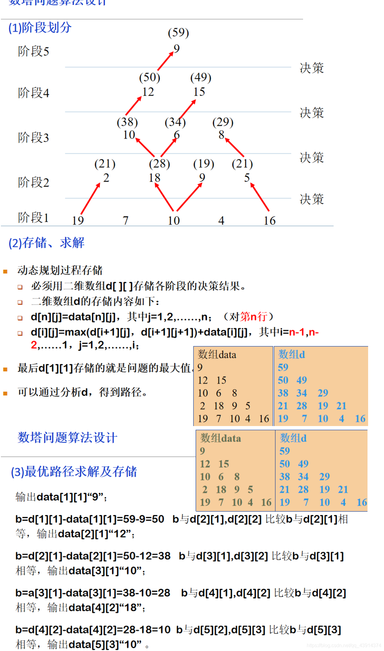 动态规划 数塔问题动态规划三角数塔的伪代码 Csdn博客