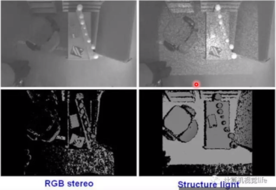RGB-D相机介绍-CSDN博客