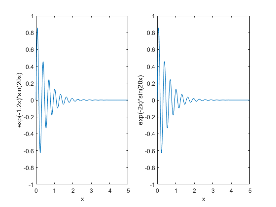 Matlab图形绘制 子图matlab 子图 Csdn博客 