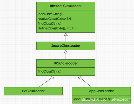 Java类加载机制classloader详解java Import Classloader Csdn博客
