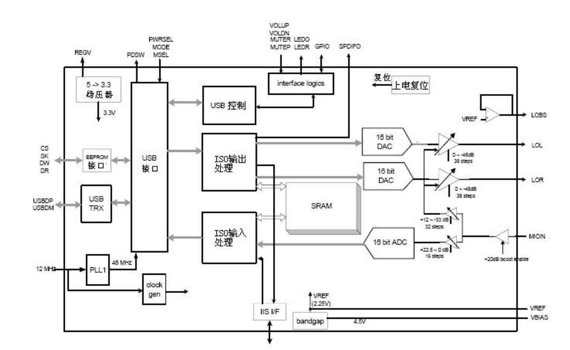 CM108AH和DP108/DP108T的区别_Wang13631676419的博客-CSDN博客