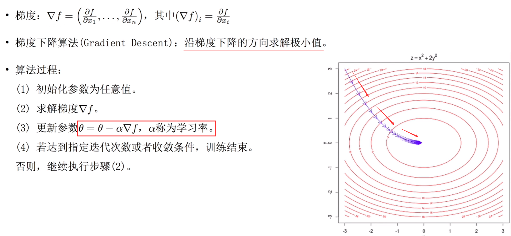 机器学习之GD、SGD_gd和sgd的区别-CSDN博客