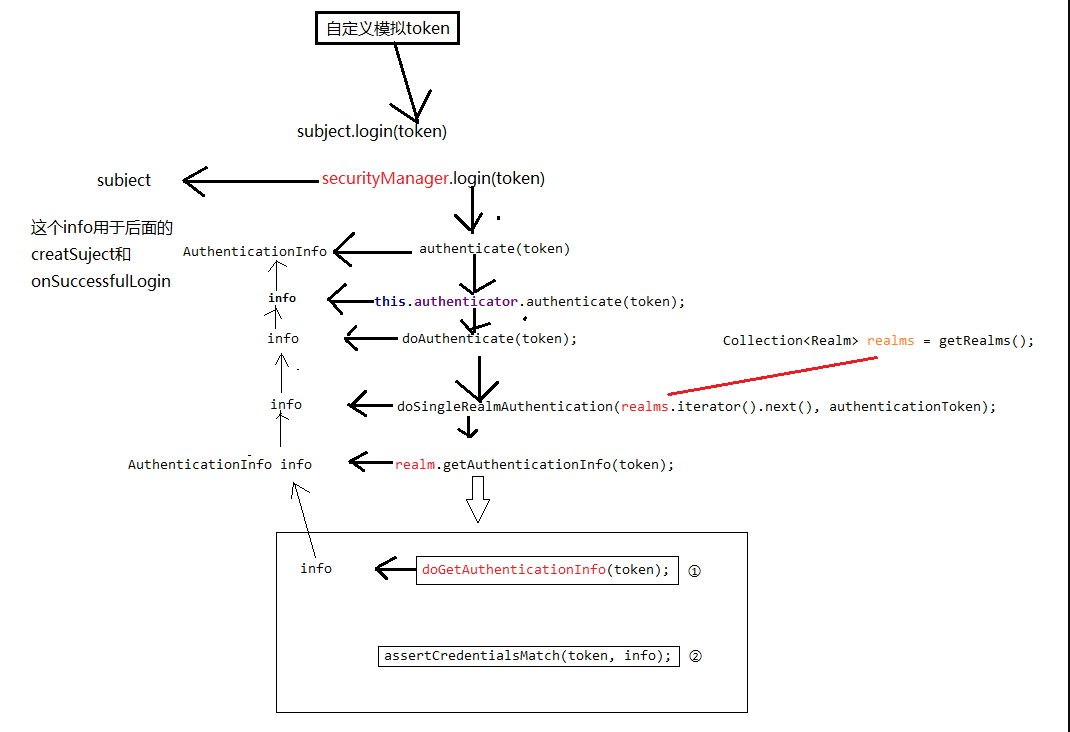Apache Shiro介绍与使用_org.apache.shiro是什么包-CSDN博客