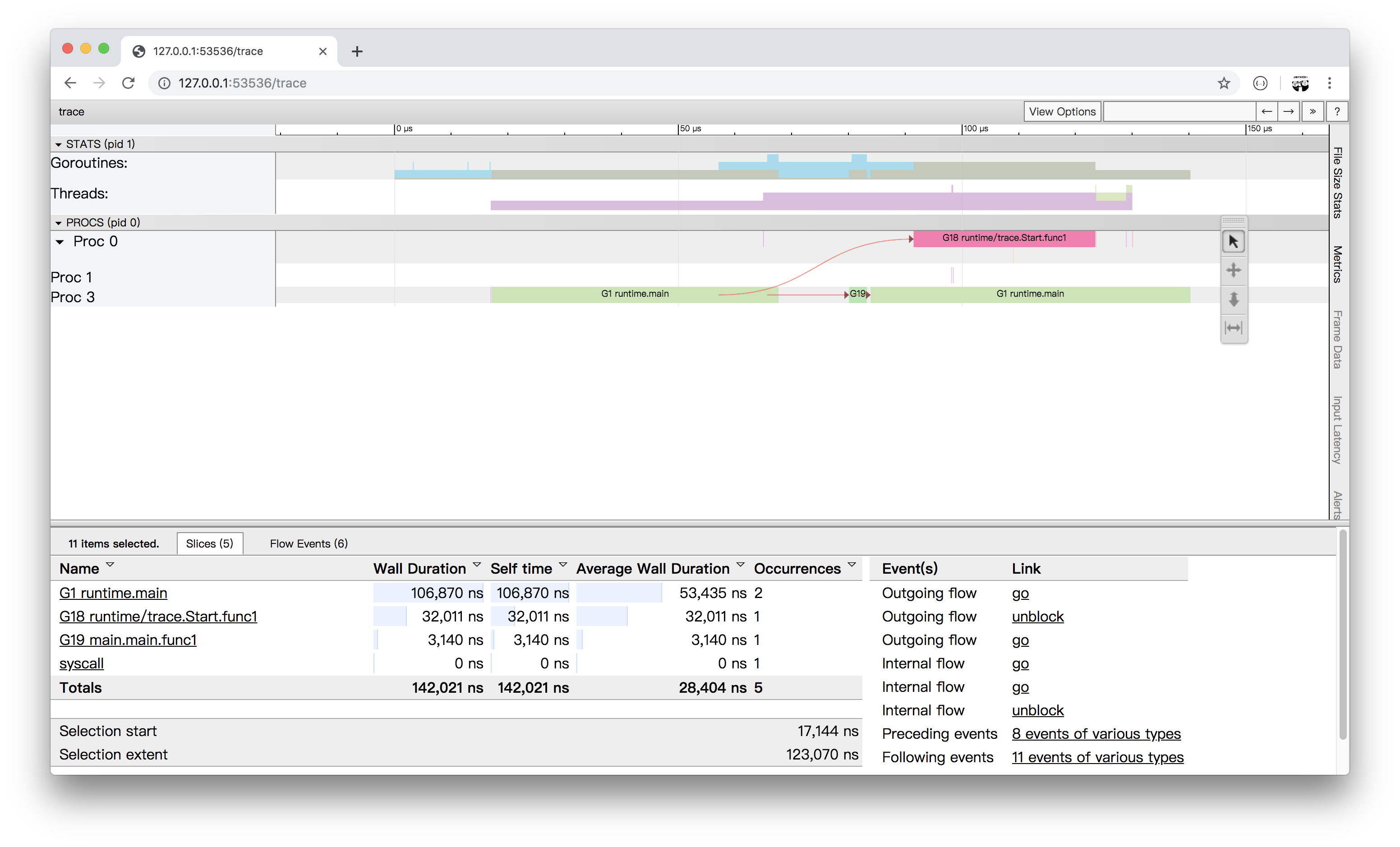 Canoe Tutorial Analysis Function Trace Window Programmer Sought