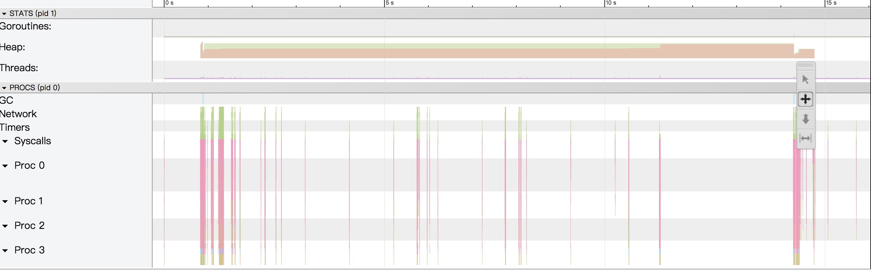 Golang跟踪剖析trace的使用_go tool trace-CSDN博客