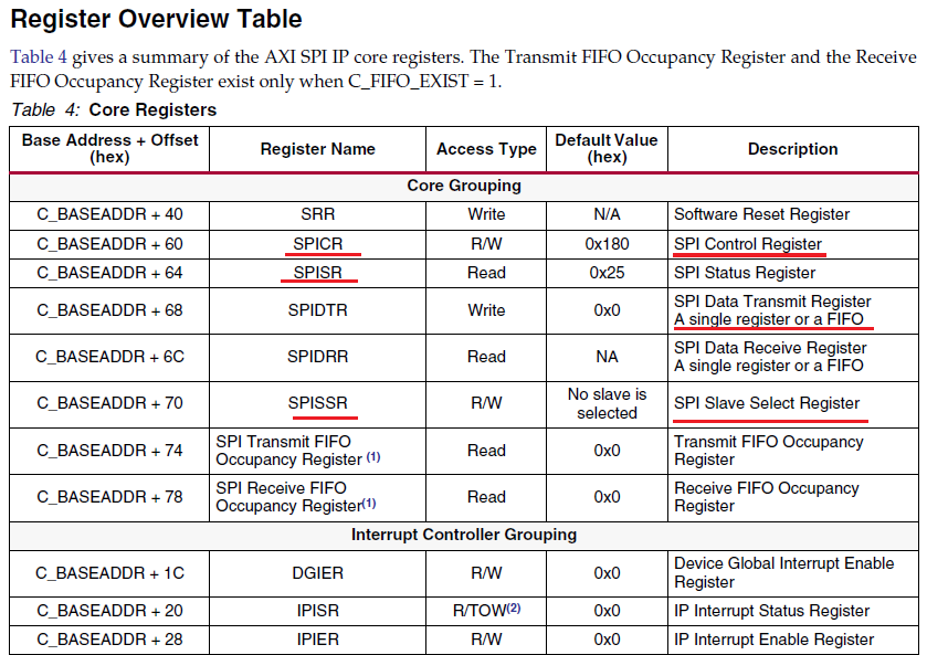 FPGA IP软核之Microblaze_SPI接口（AD9833）_microblaze读写flash-CSDN博客