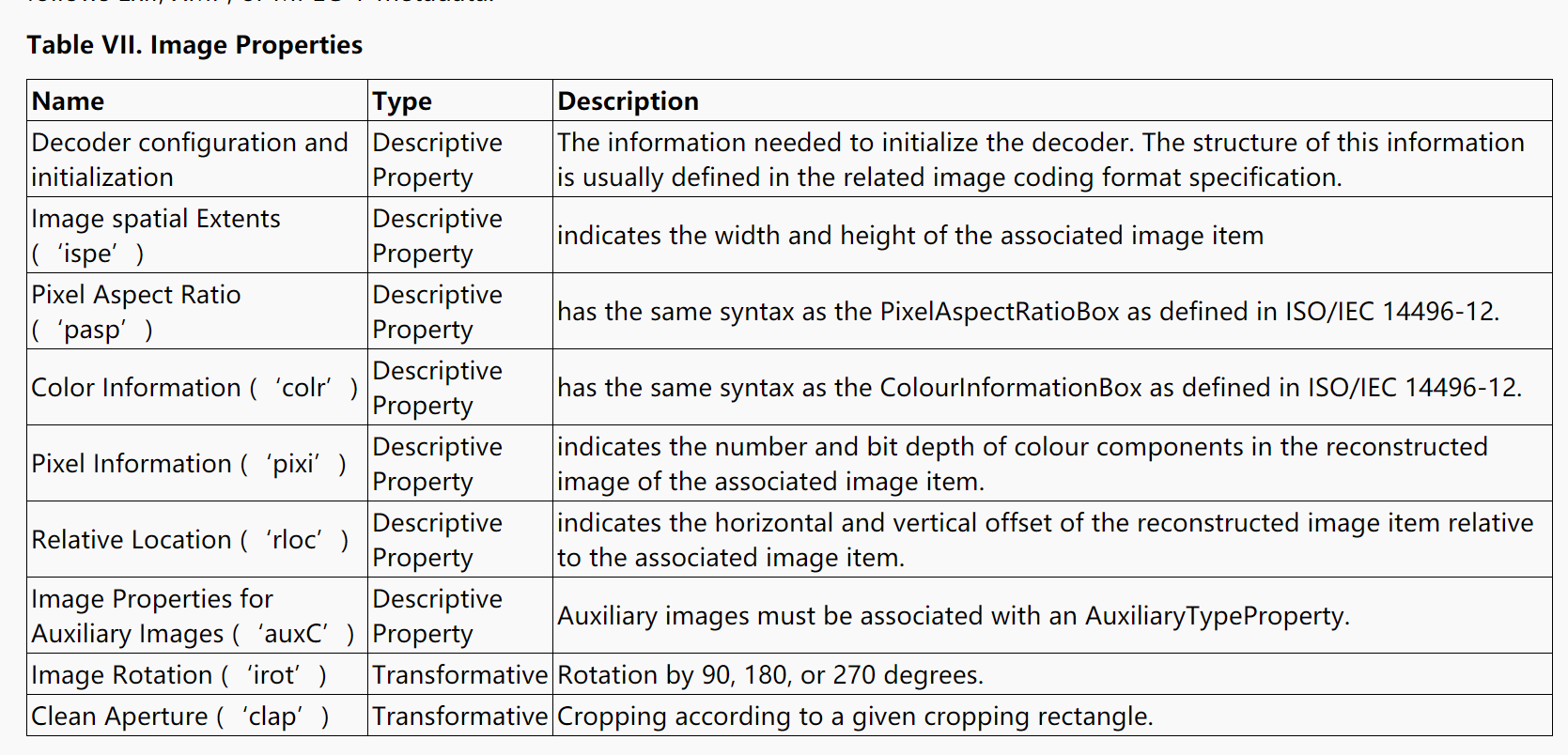 【HEIF研究笔记一】HEIF简介和文件结构分析_vc++ heiflib 解析 heic metadata-CSDN博客