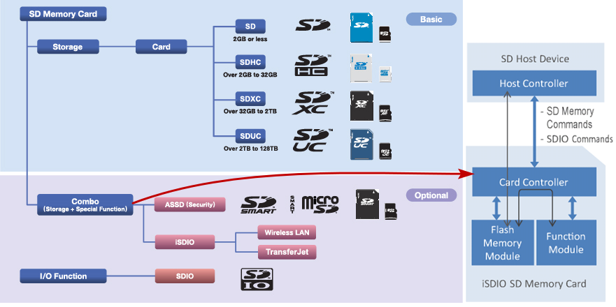 STM32之CubeL4（四）--- SD/MMC + SDIO + HAL_stm32l4xx sd卡驱动下载-CSDN博客