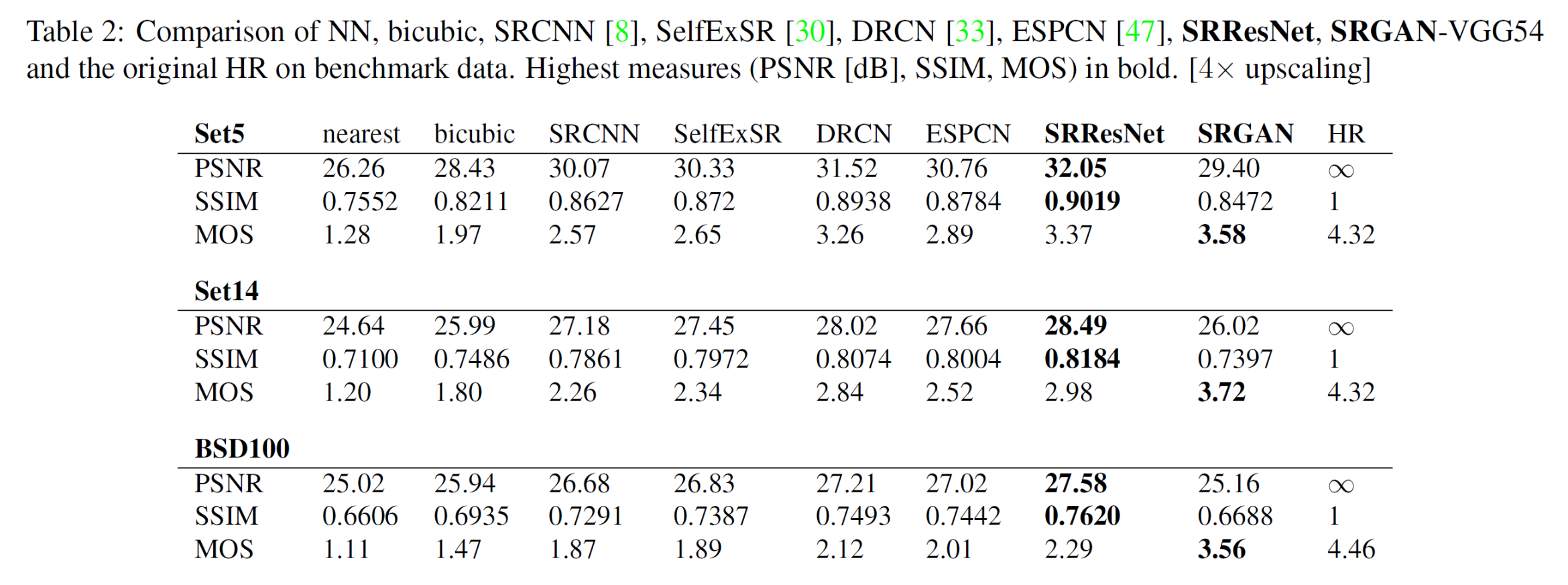 CV | SRGAN论文笔记：Photo-Realistic Single Image Super-Resolution Using a Generative Adversarial ...