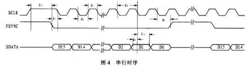 FPGA IP软核之Microblaze_SPI接口（AD9833）_microblaze读写flash-CSDN博客