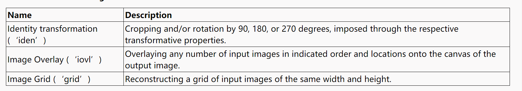 【HEIF研究笔记一】HEIF简介和文件结构分析_vc++ heiflib 解析 heic metadata-CSDN博客