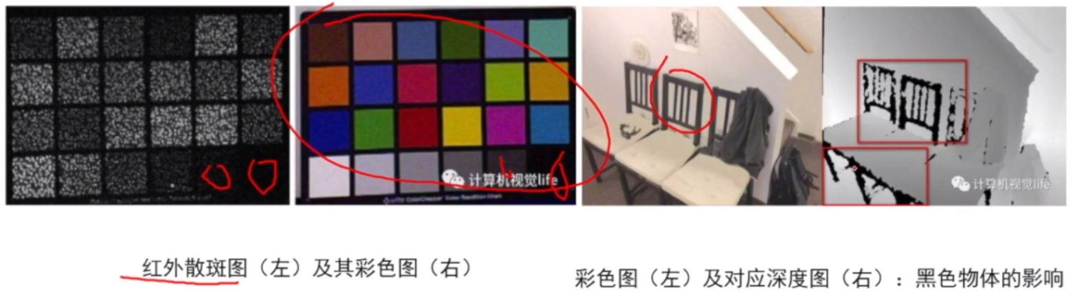 RGB-D相机介绍-CSDN博客