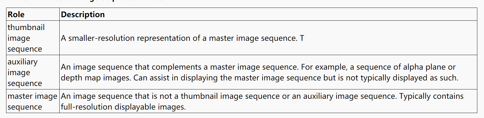 【HEIF研究笔记一】HEIF简介和文件结构分析_vc++ heiflib 解析 heic metadata-CSDN博客